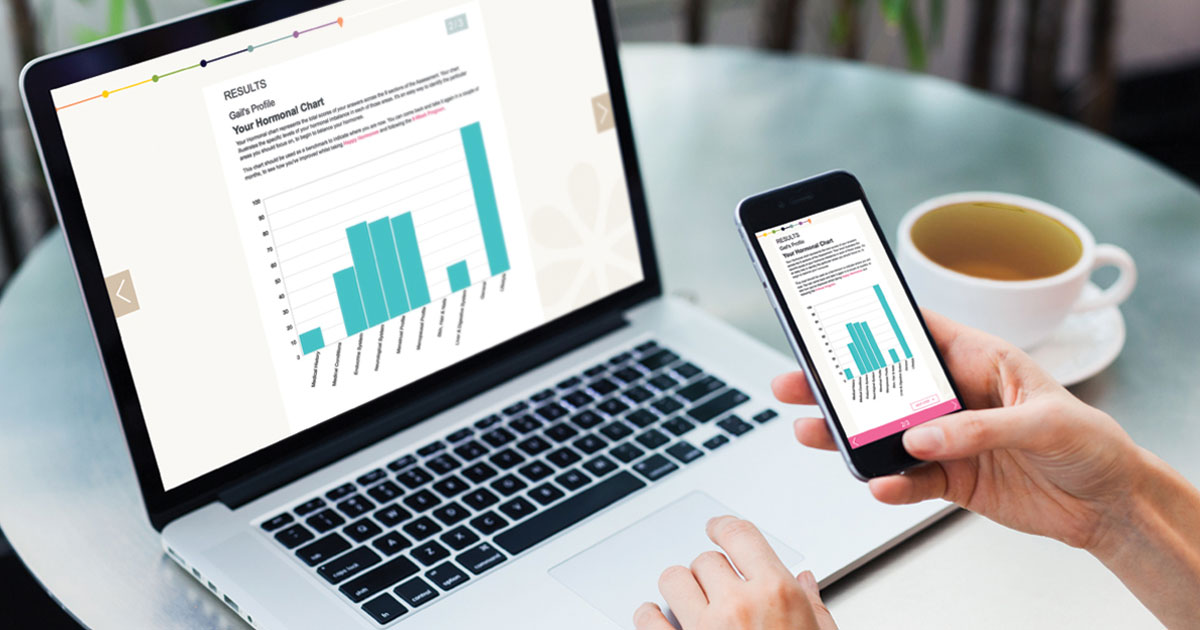 Happy Healthy You Assessment | Happy Healthy You